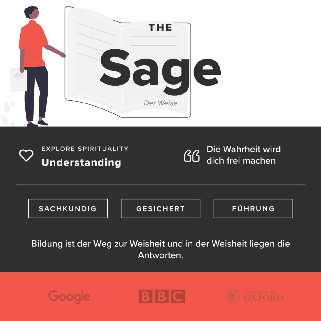 12 Archetypes in Branding: Overview, Explanation & Examples + Test
