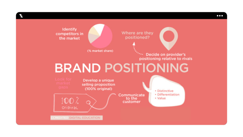 Positioning Statement - Definition, Anleitung & Beispiel